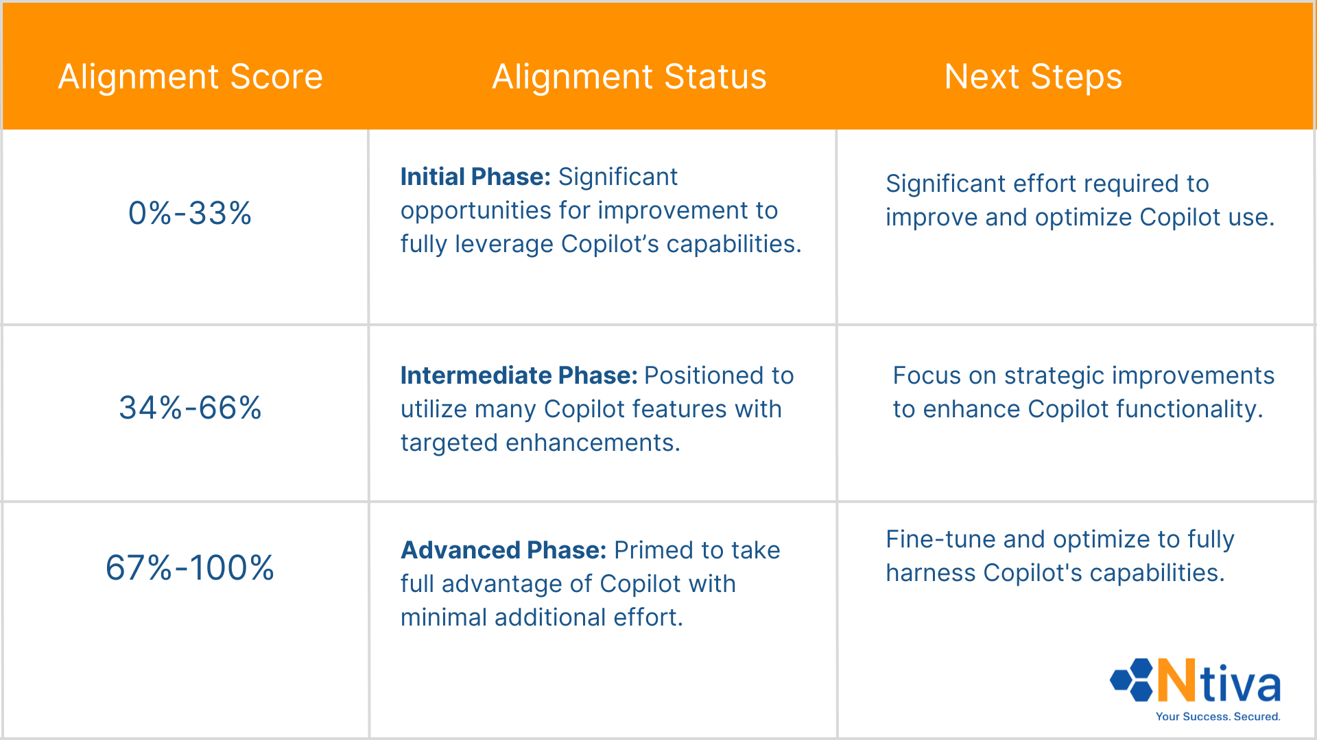 Microsoft 365 Copilot Consulting