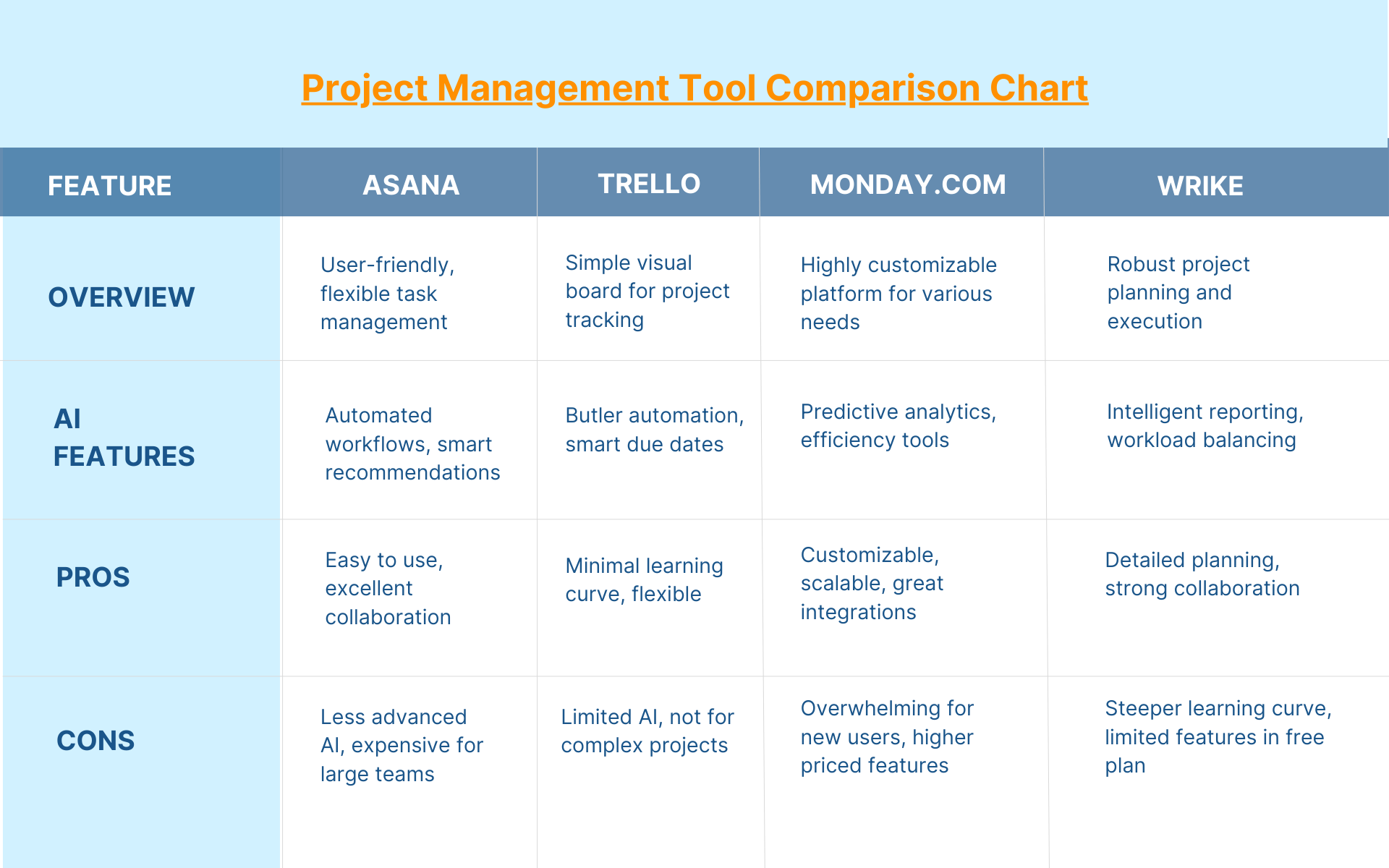 The Power of AI in Project Management Tools