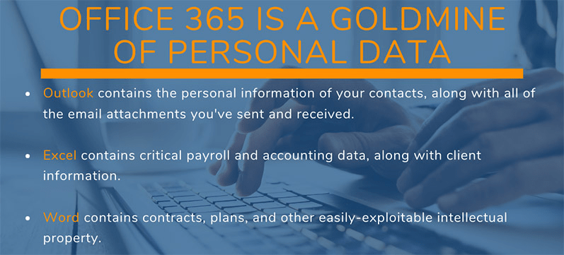 How to Secure Office 365: Five Best Practices!