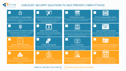 Cybersecurity Services | Ntiva