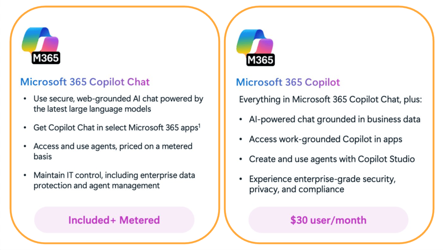 Microsoft Copilot Chat 101: Practical AI for Everyday Business Tasks