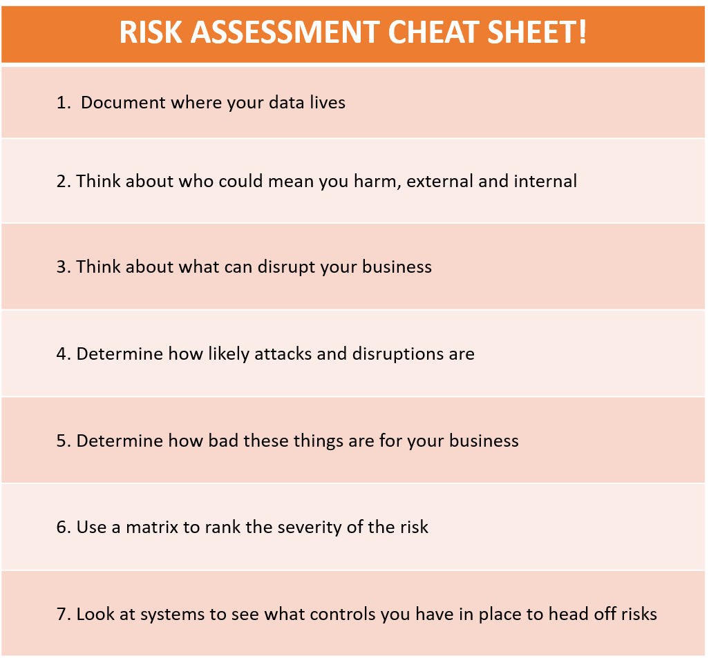 How To Conduct a Cybersecurity Risk Assessment: 4 Simple Steps