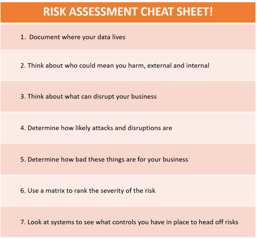 How To Conduct a Cybersecurity Risk Assessment: 4 Simple Steps