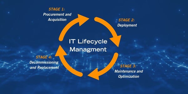 IT Lifecycle Management: Future-Proof Your Tech Investments